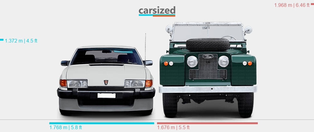 Dimensions: Rover SD1 1976-1986 vs. Land Rover Series 1958-1961