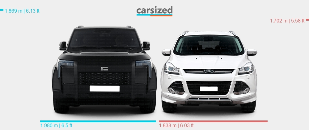 Dimensions: Rox 01 2023-present vs. Ford Kuga 2012-2017