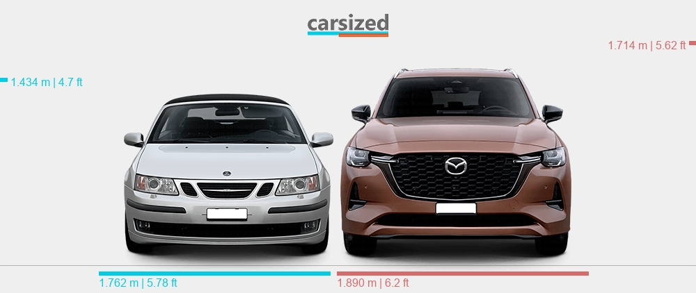 Dimensions: Saab 9-3 2002-2011 vs. Mazda CX-80 2024-present