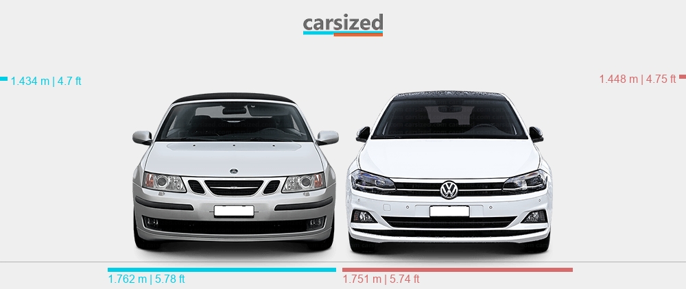 Dimensions: Saab 9-3 2002-2011 vs. Volkswagen Polo 2018-2021