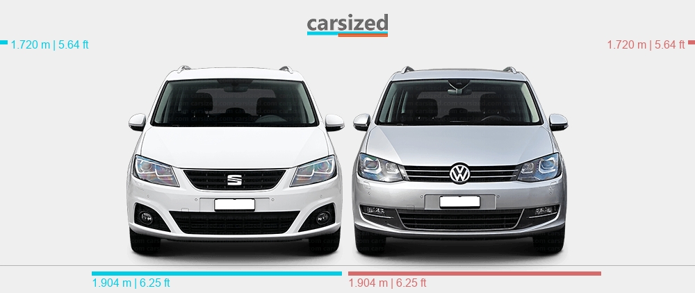 Dimensions: Seat Alhambra 2010-present vs. Volkswagen Sharan 2010-2020
