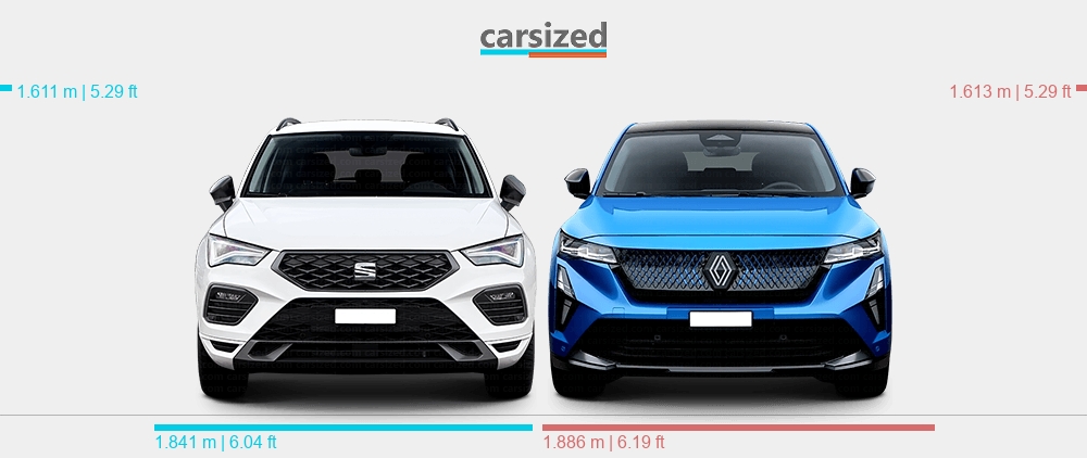 Dimensions: Seat Ateca 2016-present vs. Renault Rafale 2024-present