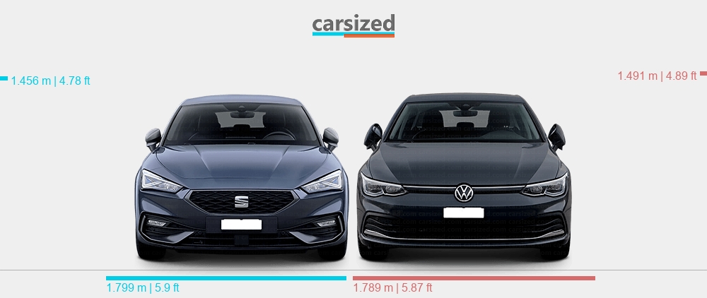 Dimensions: Seat León 2020-present vs. Volkswagen Golf 2019-2024