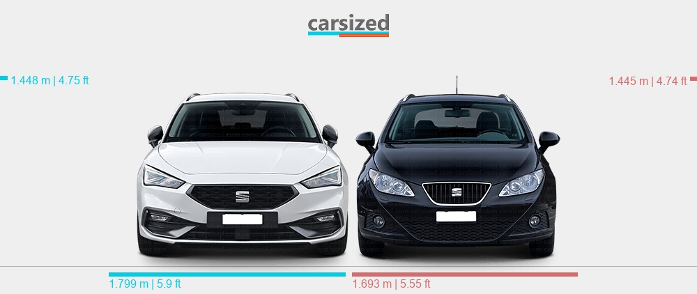 Dimensions: Seat León 2020-present vs. Seat Ibiza 2008-2017