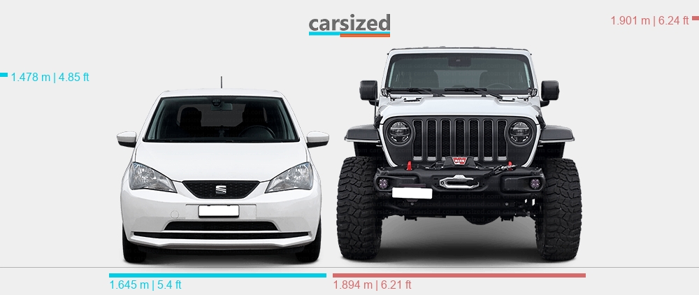 Dimensions: Seat Mii 2011-2020 vs. Jeep Wrangler 2017-present