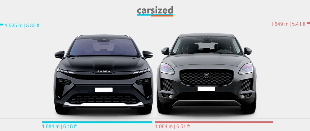 Dimensions: Skoda Elroq 2025-present vs. Jaguar E-Pace 2017-2020