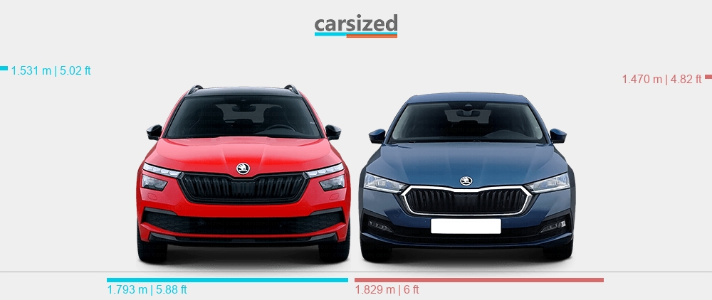 Dimensions: Skoda Kamiq 2019-2024 vs. Skoda Octavia 2019-present