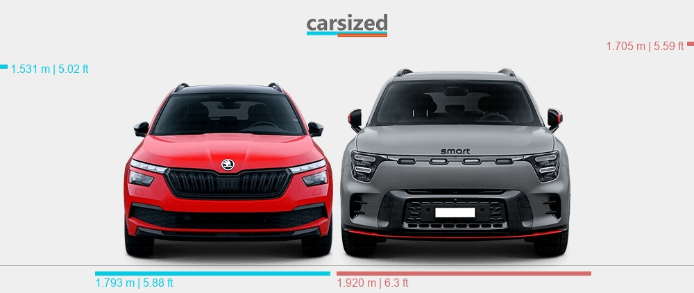Dimensions: Skoda Kamiq 2019-2024 vs. smart #5 2024-present