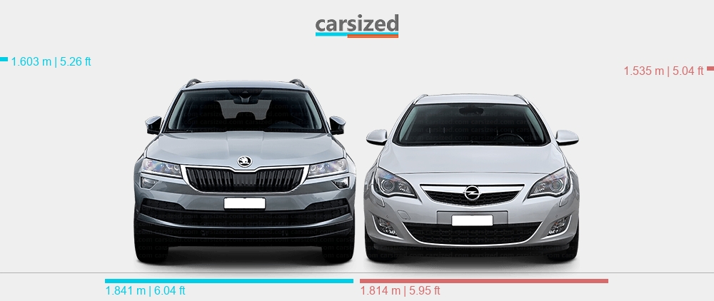 Dimensions: Skoda Karoq 2017-2021 vs. Opel Astra 2009-2015