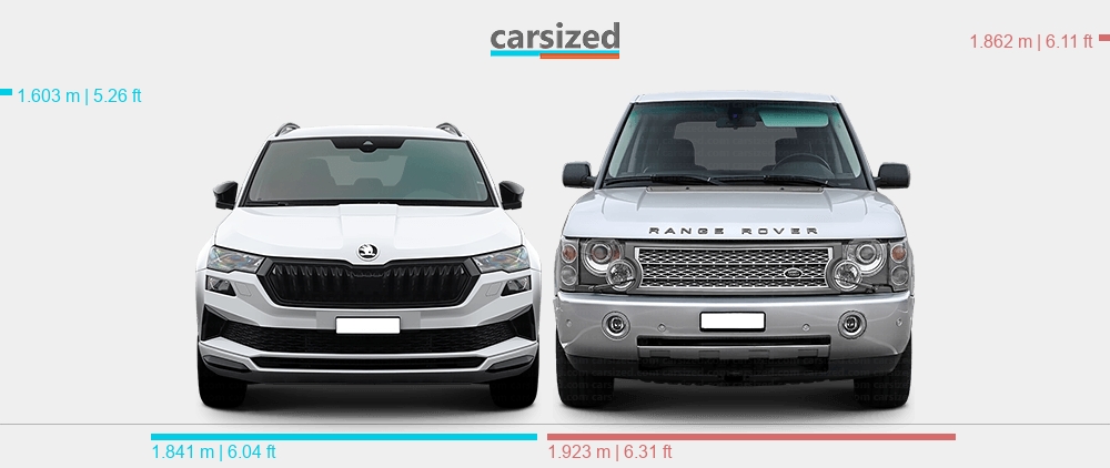 Dimensions: Skoda Karoq 2021-present vs. Land Rover Range Rover 2002-2005