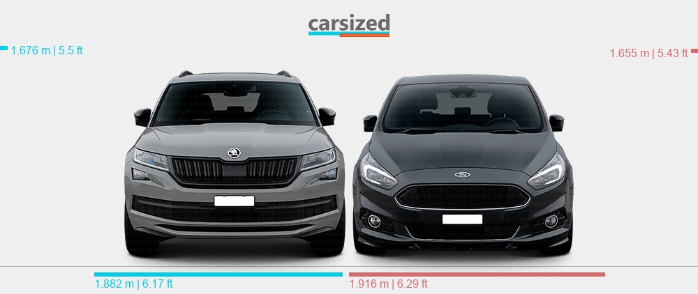 Dimensions: Skoda Kodiaq 2016-2021 vs. Ford S-Max 2015-present