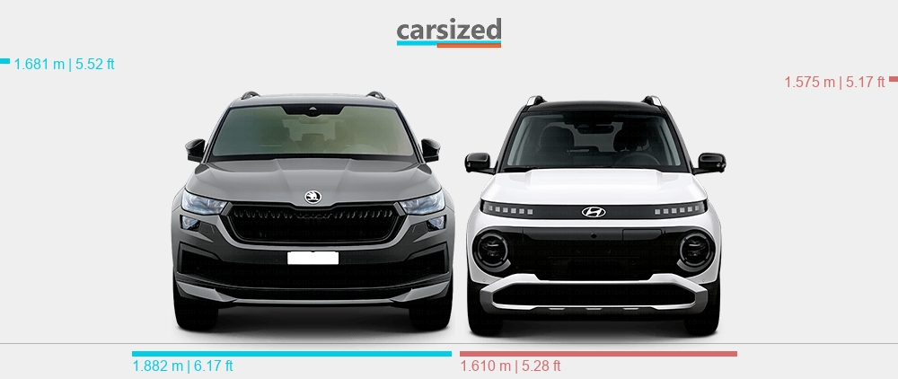 Dimensions: Skoda Kodiaq 2021-2023 vs. Hyundai Inster 2024-present