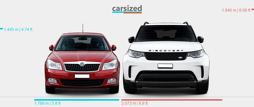 Dimensions: Skoda Octavia 2009-2013 vs. Land Rover Discovery 2017-present