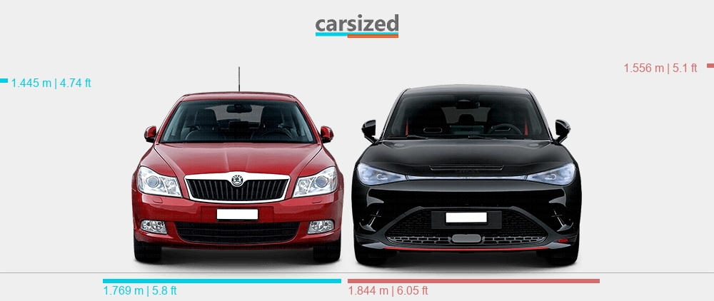 Dimensions: Skoda Octavia 2009-2013 vs. smart #3 2023-present
