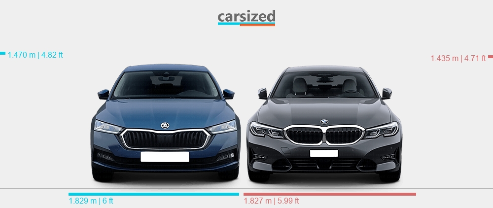 Dimensions: Skoda Octavia 2019-2024 vs. BMW 3-Series 2018-2022
