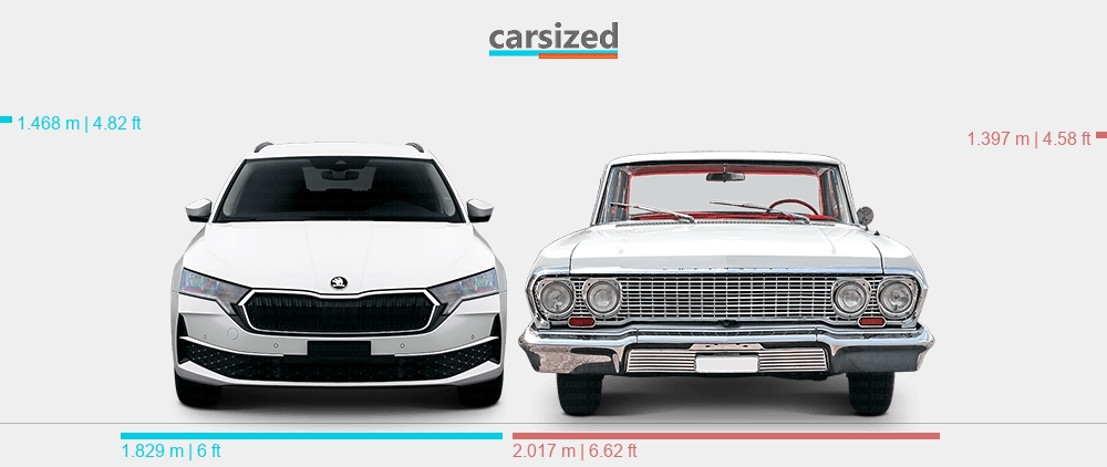 Dimensions: Skoda Octavia 2024-present vs. Chevrolet Impala 1960-1964