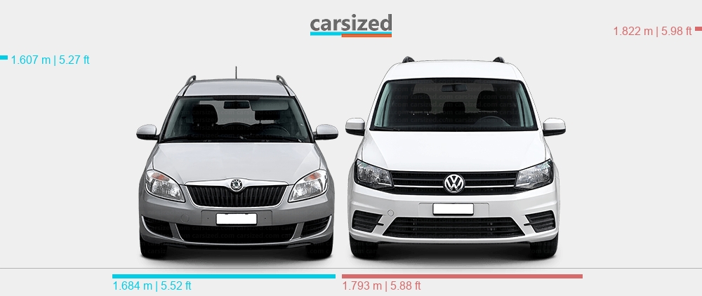 Dimensions: Skoda Roomster 2010-2015 vs. Volkswagen Caddy 2015-2020