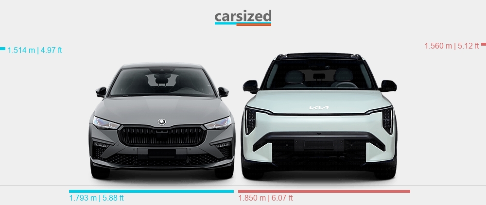 Dimensions: Skoda Scala 2023-present vs. Kia EV3 2024-present