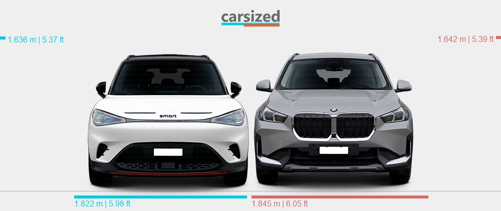 Dimensions: smart #1 2022-present vs. BMW X1 2022-present