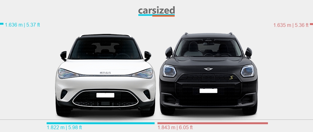Dimensions: smart #1 2022-present vs. MINI Countryman 2023-present