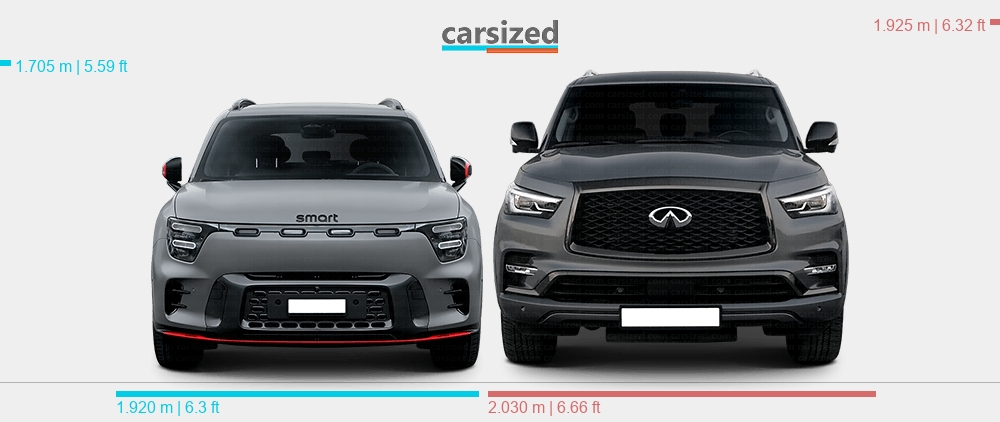 Dimensions: smart #5 2024-present vs. INFINITI QX80 2018-2024