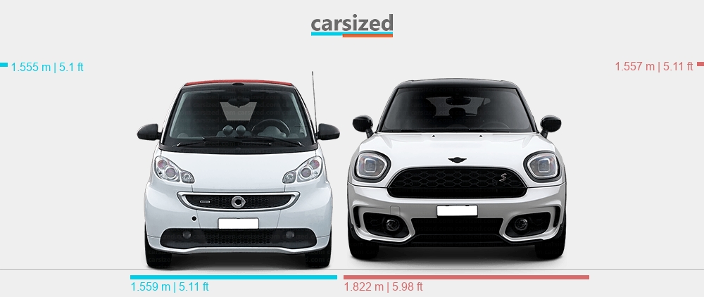 Dimensions: smart ForTwo 2012-2015 vs. MINI Countryman 2020-2023