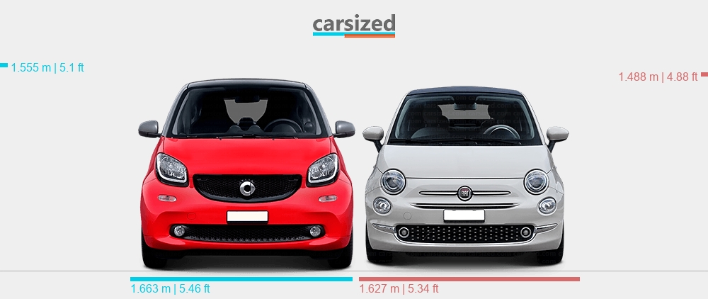 Dimensions: smart ForTwo 2014-2019 vs. FIAT 500 2015-2019