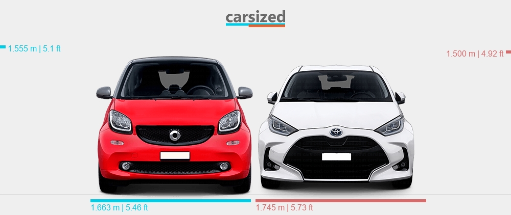 Dimensions: smart ForTwo 2014-2019 vs. Toyota Yaris 2020-present