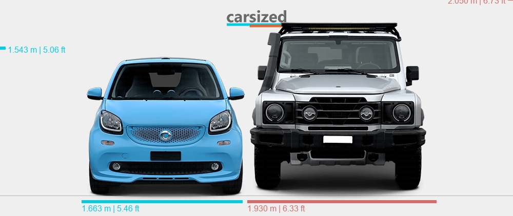 Dimensions: smart ForTwo 2014-2019 vs. Ineos Grenadier 2022-present