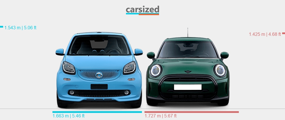 Dimensions: smart ForTwo 2014-2019 vs. MINI Cooper 2021-present