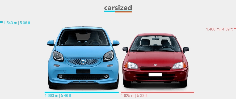 Dimensions: smart ForTwo 2014-2019 vs. Toyota Starlet 1996-1999