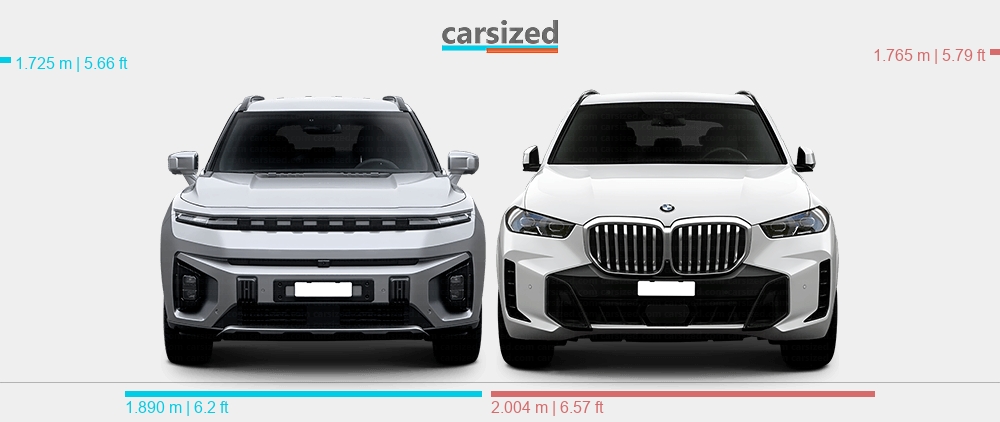 Dimensions: SsangYong Torres 2023-present vs. BMW X5 2023-present
