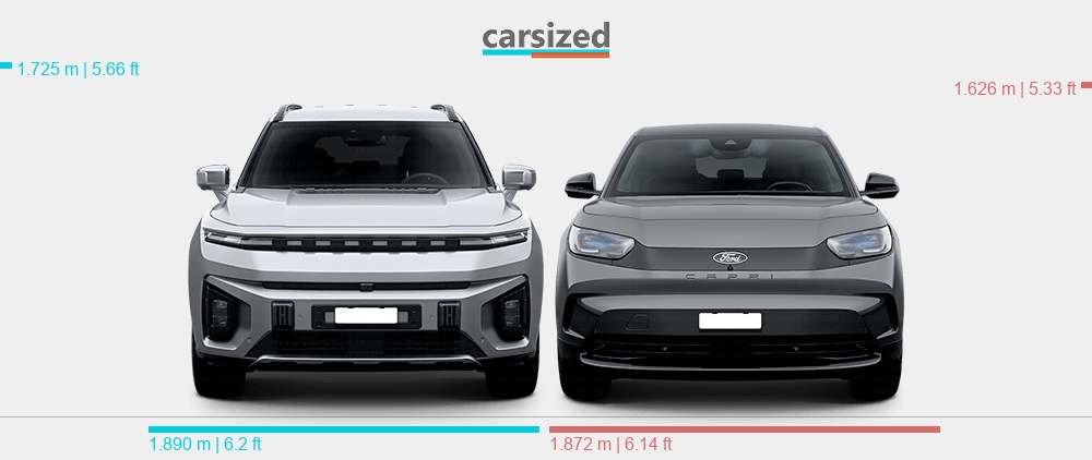 Dimensions: SsangYong Torres 2023-present vs. Ford Capri 2024-present