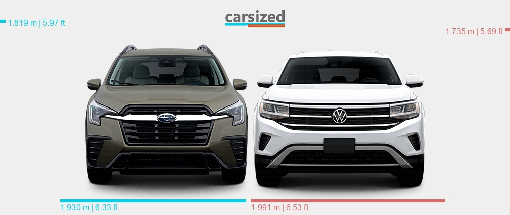 Dimensions: Subaru Ascent 2022-present vs. Volkswagen Atlas Cross Sport ...