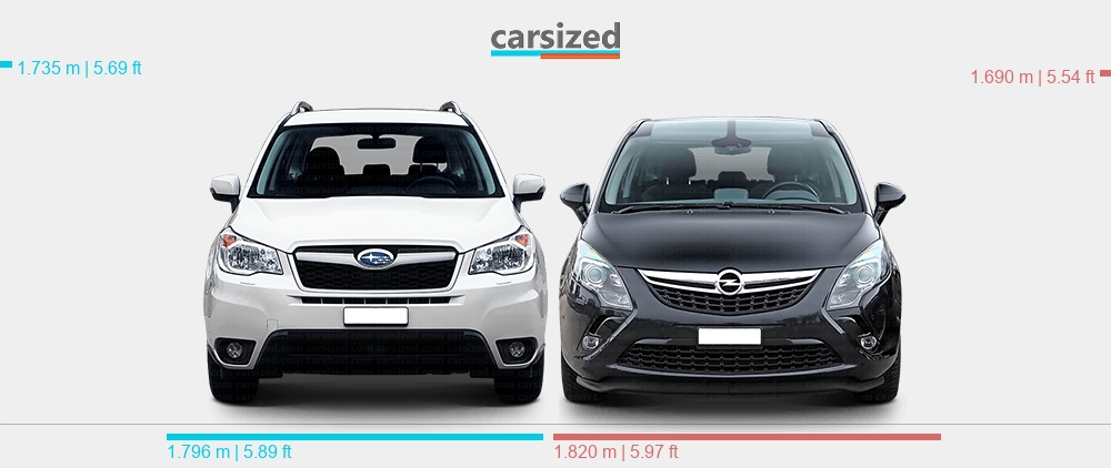 Dimensions: Subaru Forester 2012-2015 vs. Opel Zafira 2011-2019