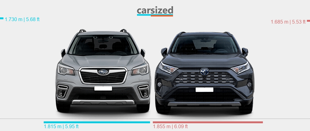 Dimensions: Subaru Forester 2018-2021 vs. Toyota RAV4 2019-2025