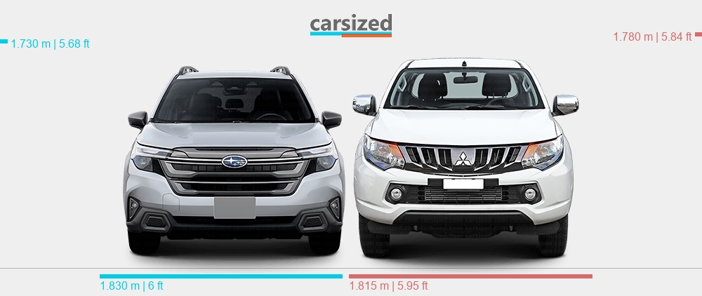 Dimensions: Subaru Forester 2024-present vs. Mitsubishi L200 2015-present