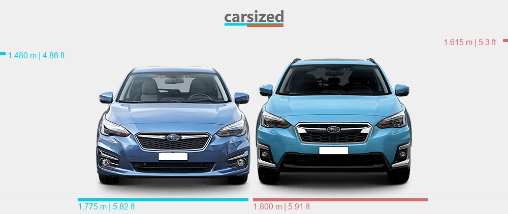 Dimensions: Subaru Impreza 2018-present vs. Subaru XV Crosstrek 2017-2020