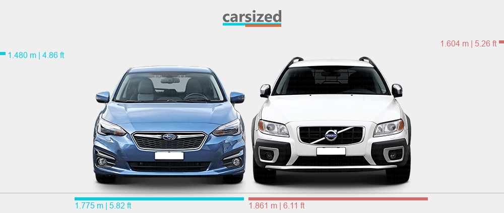 Dimensions: Subaru Impreza 2018-present vs. Volvo XC70 2007-2013