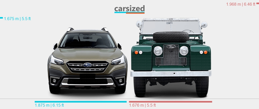 Dimensions: Subaru Outback 2019-present vs. Land Rover Series 1958-1961