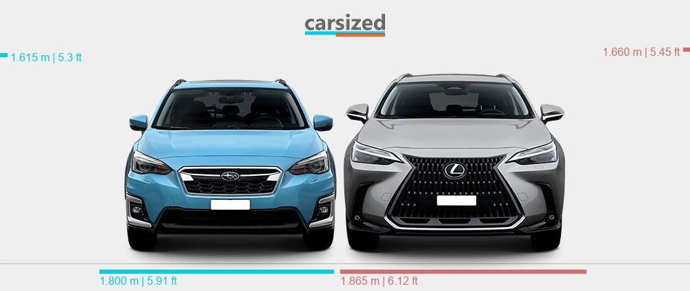 Dimensions: Subaru XV Crosstrek 2017-2020 vs. Lexus NX 2021-present