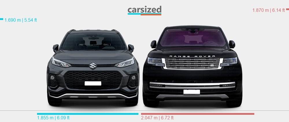 Dimensions: Suzuki Across 2020-present vs. Land Rover Range Rover 2021 ...