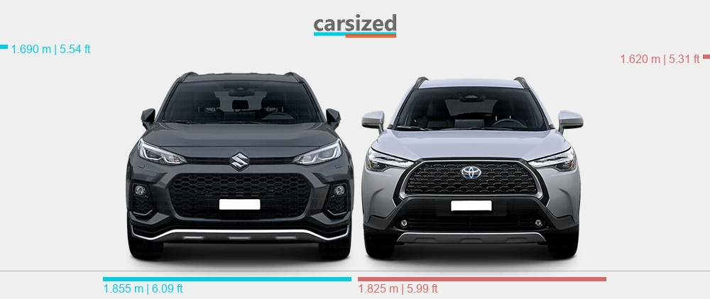 Dimensions: Suzuki Across 2020-present vs. Toyota Corolla Cross 2020 ...