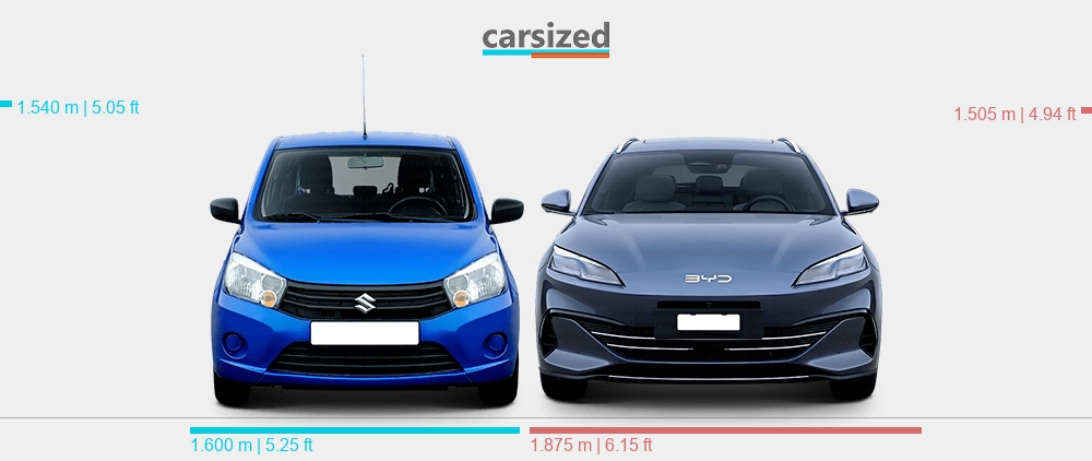 Dimensions: Suzuki Celerio 2014-2021 vs. BYD Seal 6 2024-present