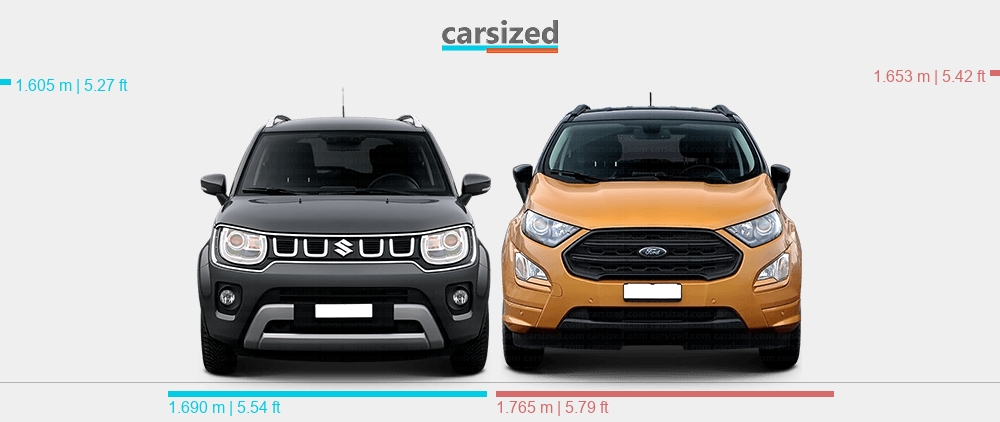 Dimensions: Suzuki Ignis 2020-present vs. Ford EcoSport 2017-present
