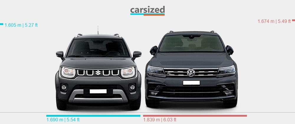 Dimensions: Suzuki Ignis 2020-present vs. Volkswagen Tiguan 2016-2020