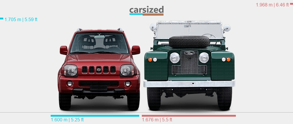 Dimensions: Suzuki Jimny 1998-2005 vs. Land Rover Series 1958-1961