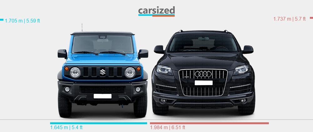 Dimensions: Suzuki Jimny 2018-present vs. Audi Q7 2005-2015