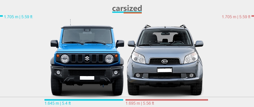 Dimensions: Suzuki Jimny 2018-present vs. Daihatsu Terios 2006-2017
