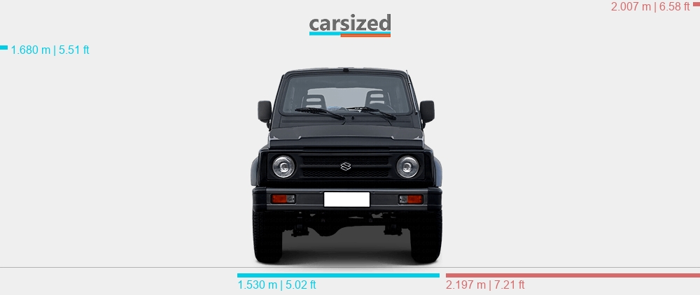Dimensions: Suzuki SJ 1988-2003 vs. Hummer H1 2004-2006